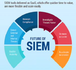 Advantages of SIEM
